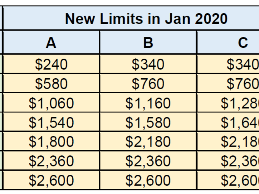 Higher claim limits, new tiers under MediShield Life to help with cost ...