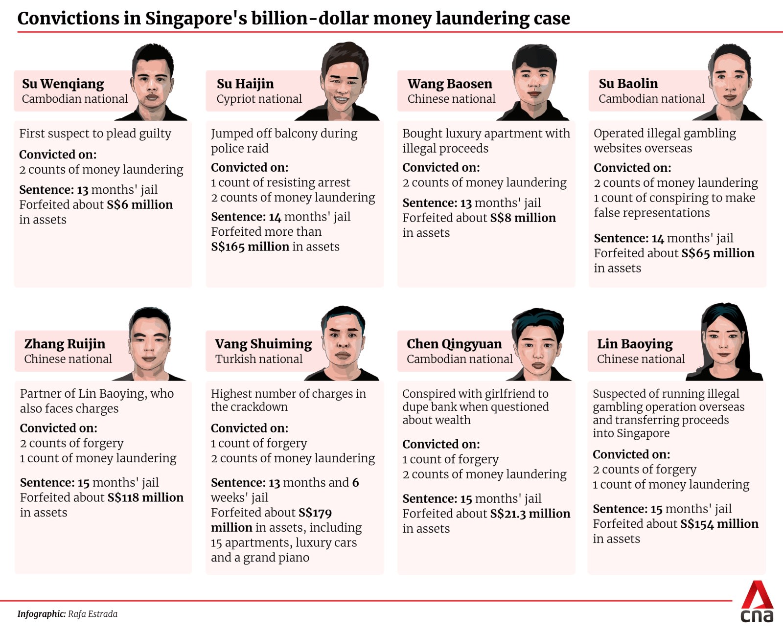 Billion-dollar money laundering case: Three men deported to Japan ...