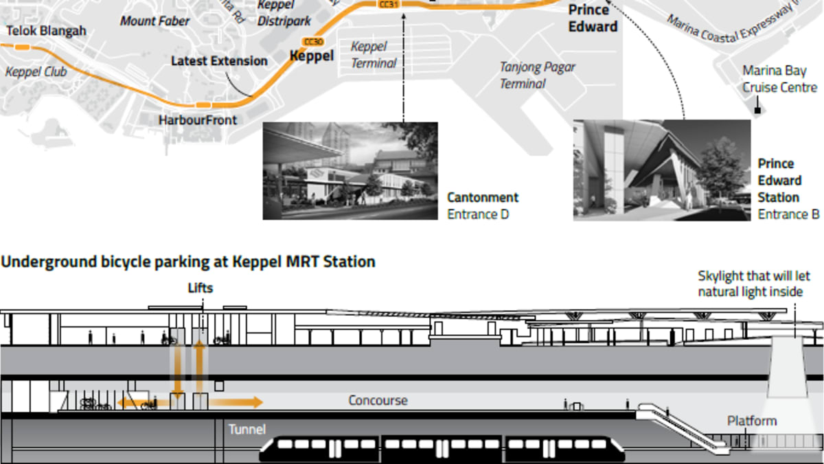 Three new stations to close loop on Circle Line - TODAY