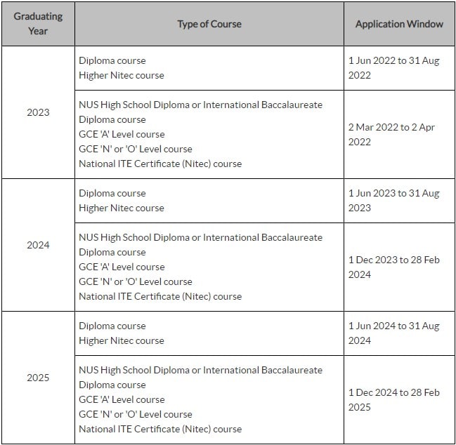 Selected NSFs to undergo work-learn scheme for 4 years while serving in ... Selected NSFs to undergo work-learn scheme for 4 years while serving in ...