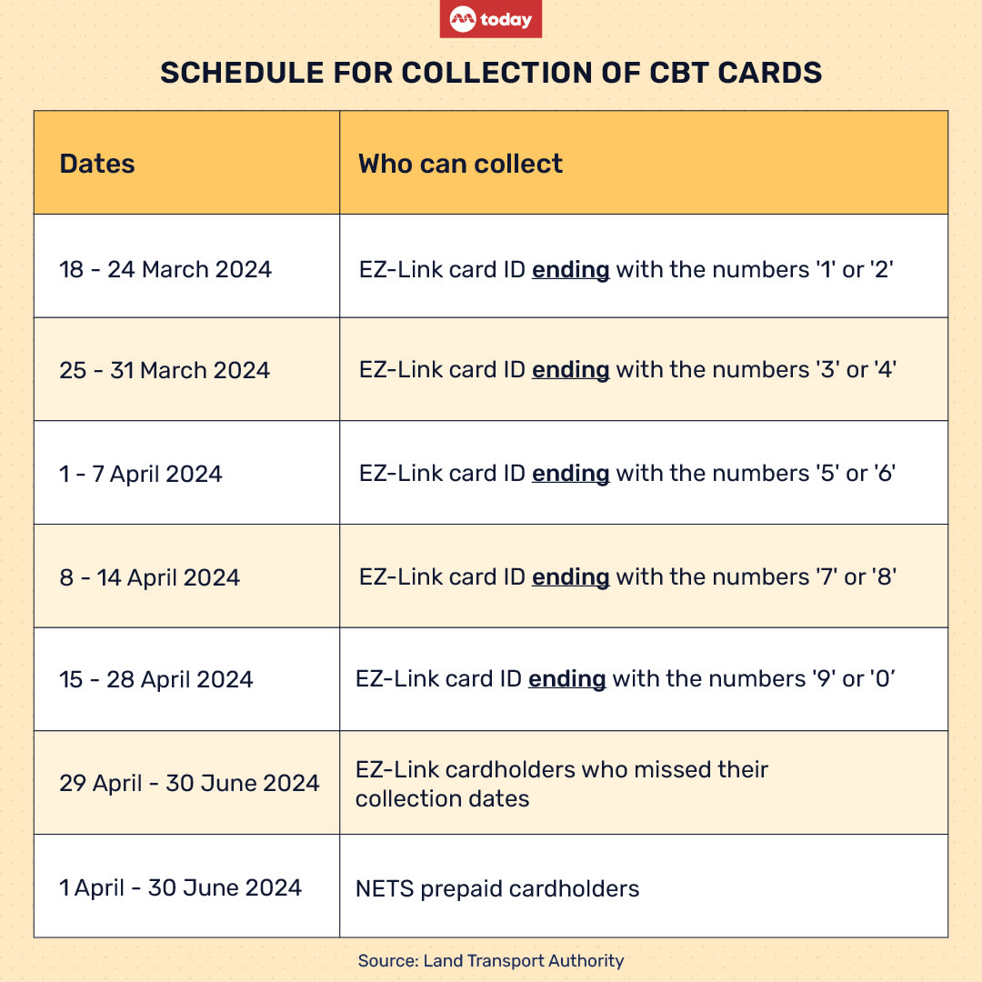 Some commuters who switched to SimplyGo can collect cards that use old ...