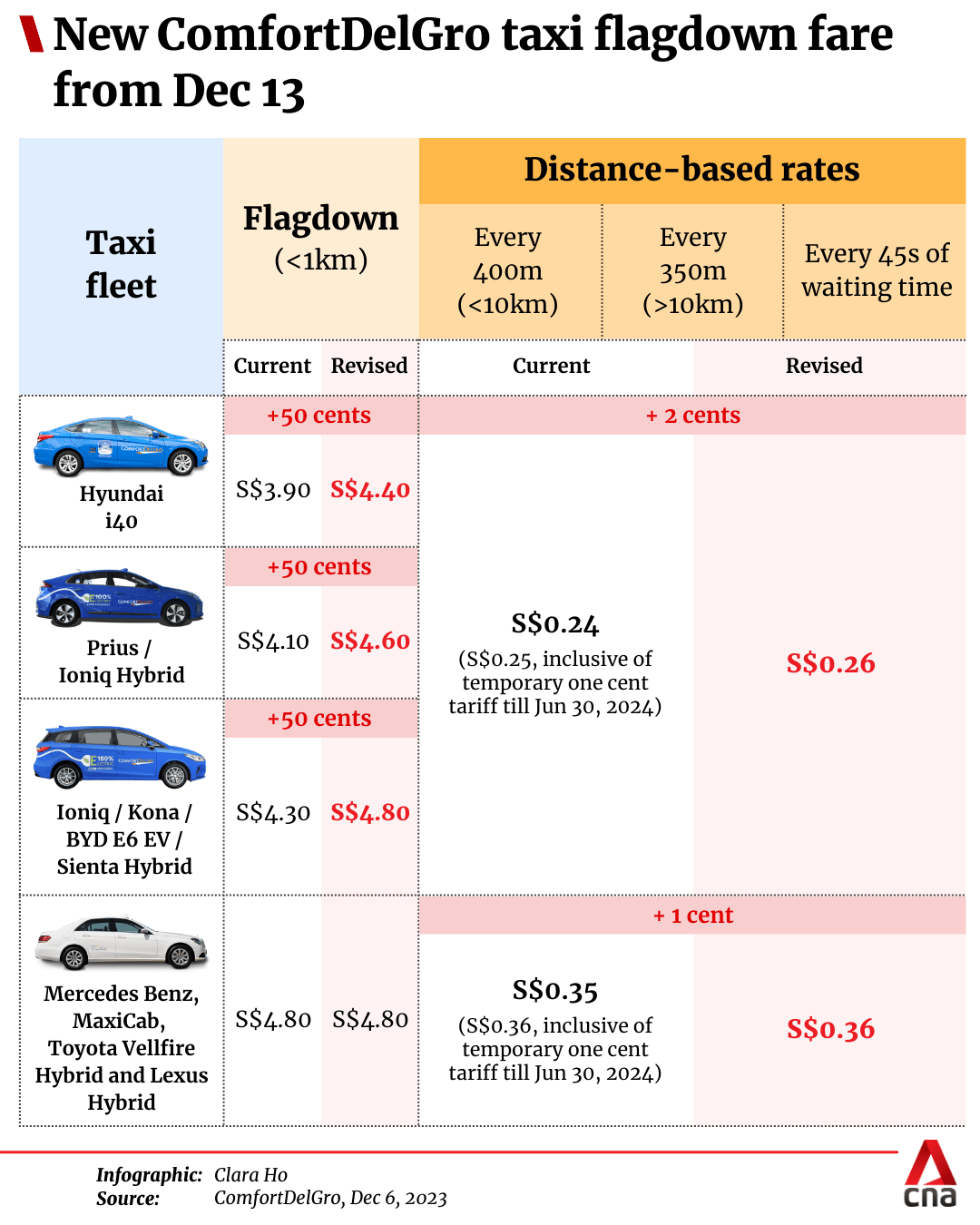 Taxi demand during new weekend peak period 'as high' as weekday ...