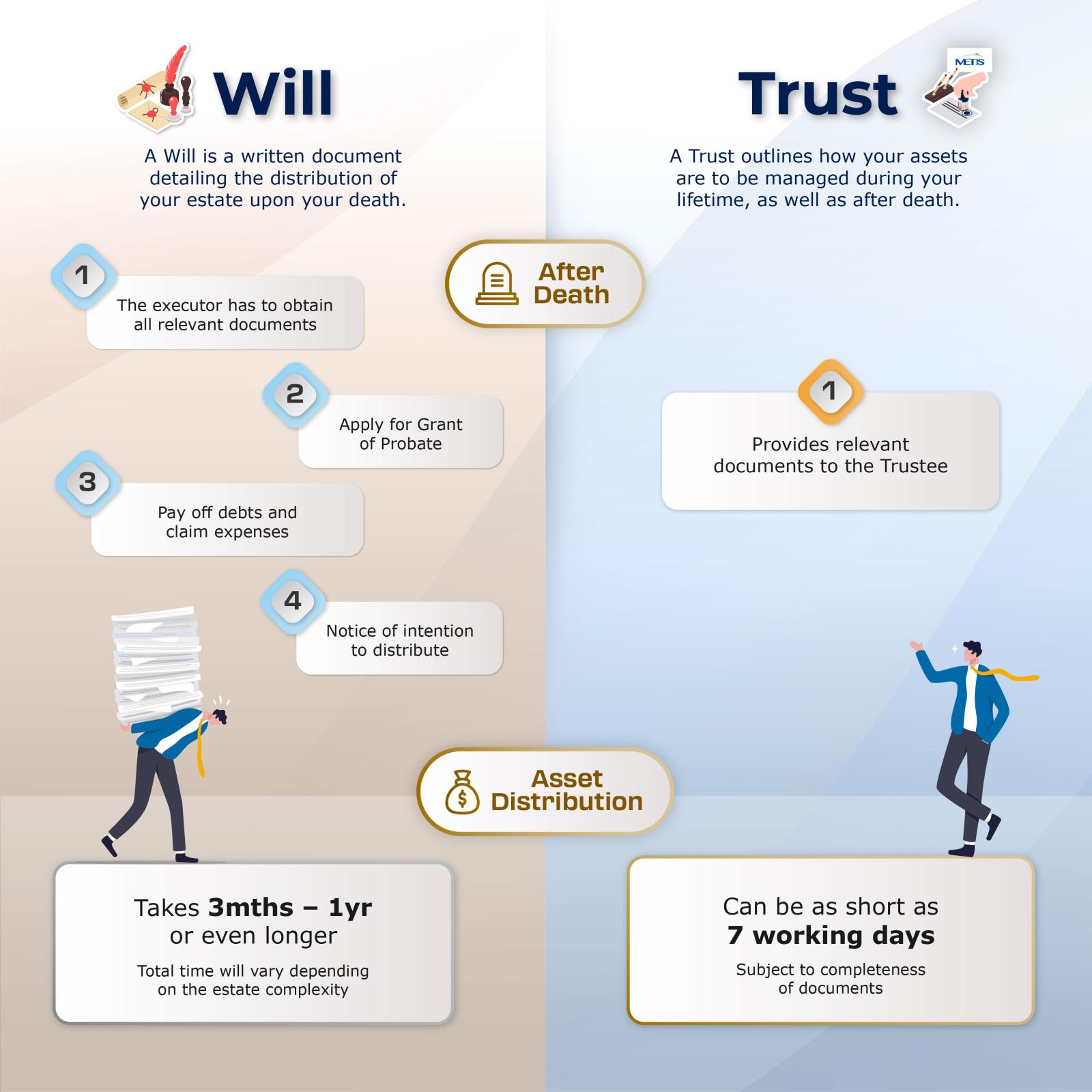 Metis Global Singapore: Democratising the power of trusts