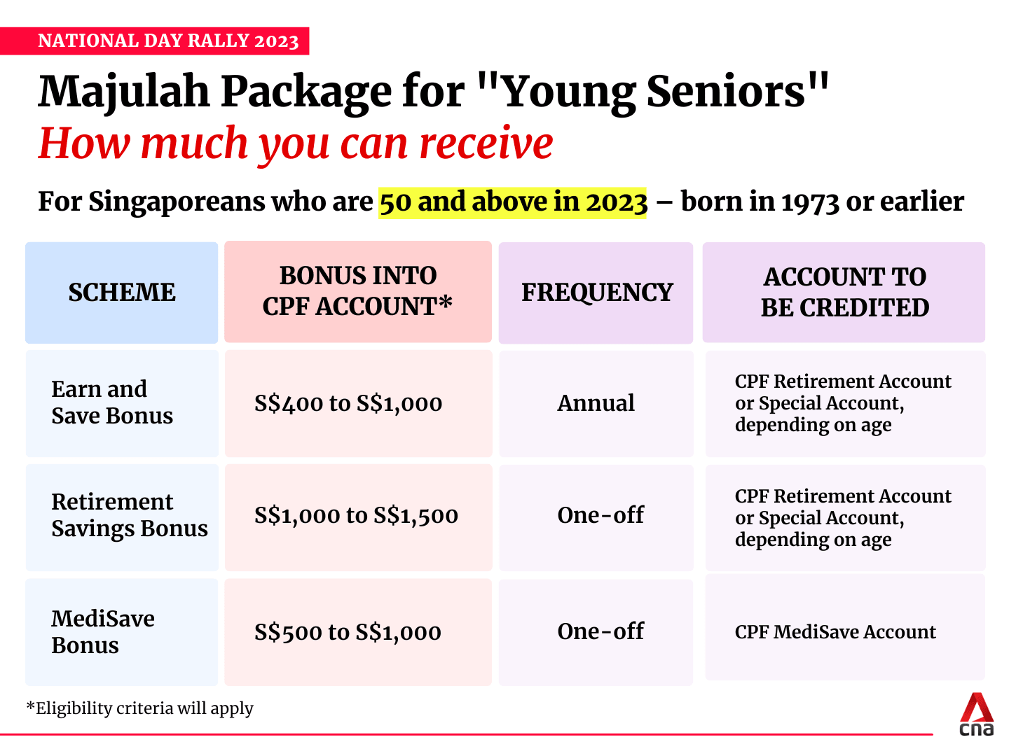 Commentary: From Pioneer and Merdeka to ‘young seniors’, Singapore ...