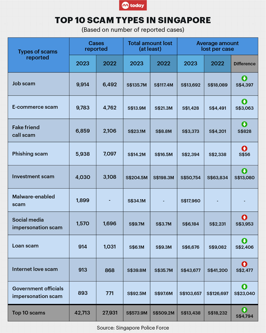 New anti-scam portal to be launched; MHA calls out Meta for ...