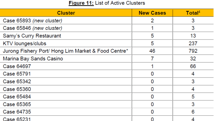 117 new locally transmitted COVID-19 cases in Singapore; 2 new clusters ...