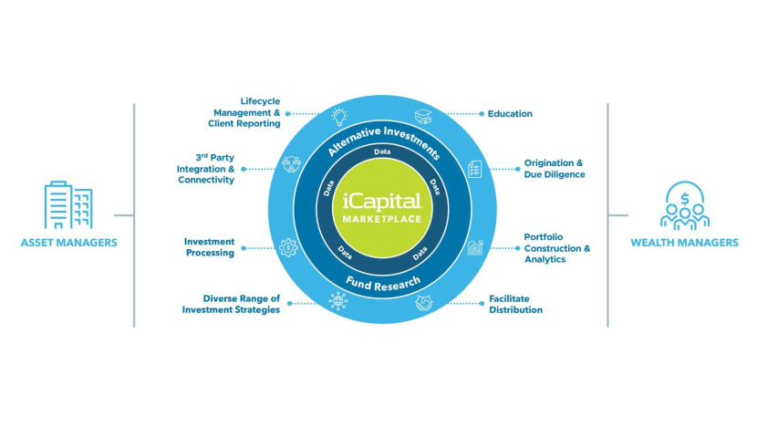 Opening doors to the world of alternative investments