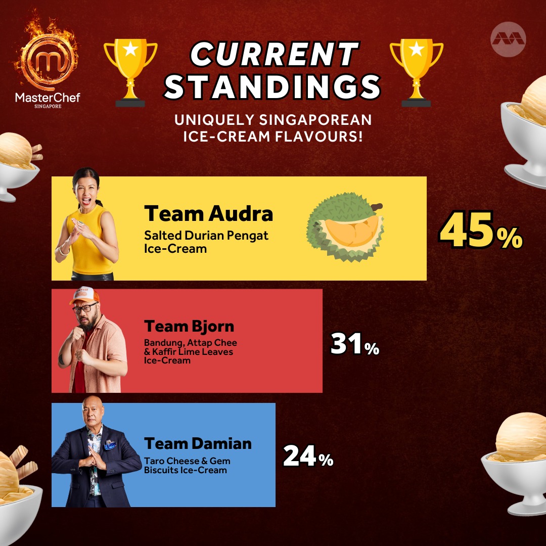Masterchef Sg - Ice Cream - Mediacorp