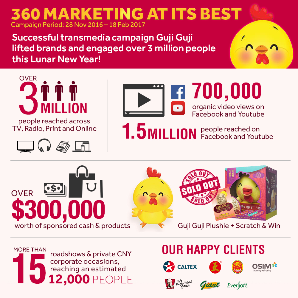 GUJI GUJI CNY CAMPAIGN - Mediacorp