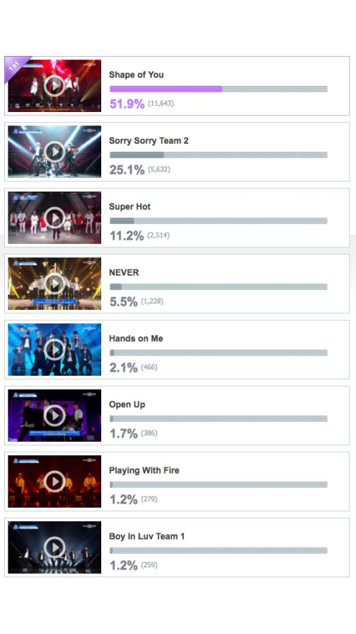 ′Shape of You′ Selected as the Legendary Performance of ′Produce 101 ...