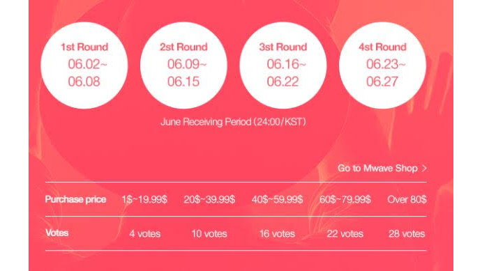 [Mwave Music Chart How To] ′Mwave Music Chart′ Voting Method - 8days