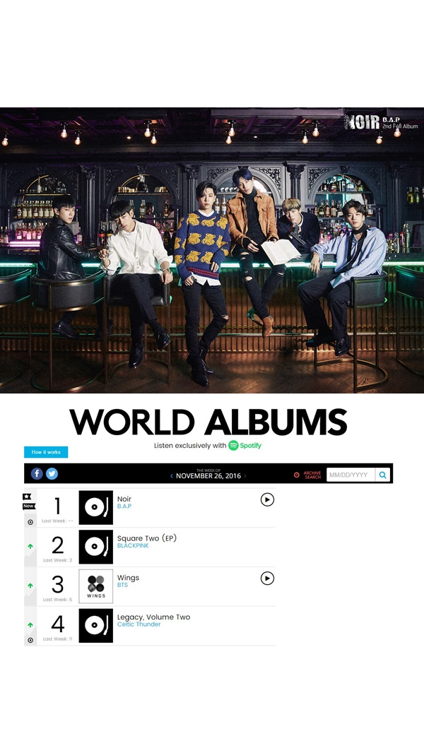 B.A.P Reaches Number 1 on ′Billboard′s World Albums Chart′ - 8days