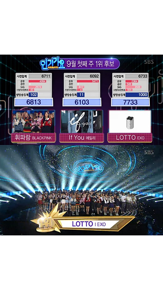 EXO Takes 7th Music Program Win Home with ′Lotto′ - 8days