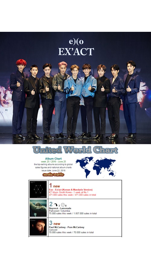 EXO Proves Their Global Influence Once Again - 8days