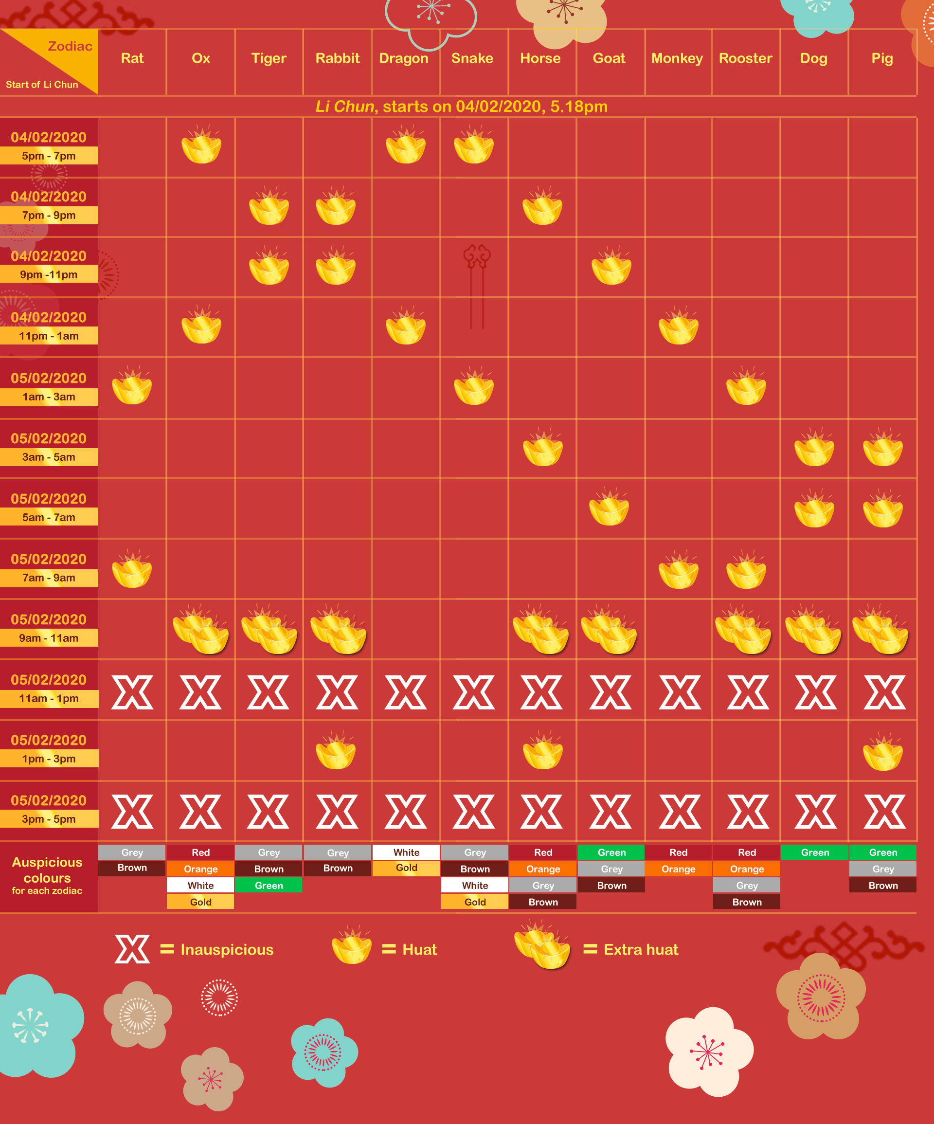 Huat Is The Best Time To Deposit Your Money This Li Chun? - 8days