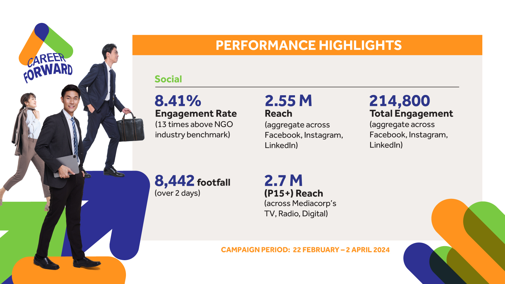 Career Forward 2024 - Mediacorp