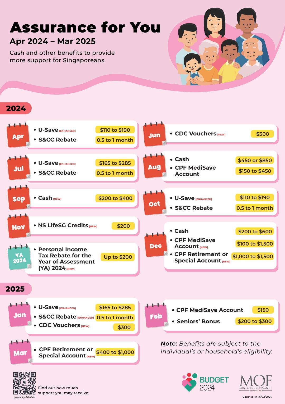 1.5j warga SG akan terima sehingga S$850 pada Ogos bantu tampung ...