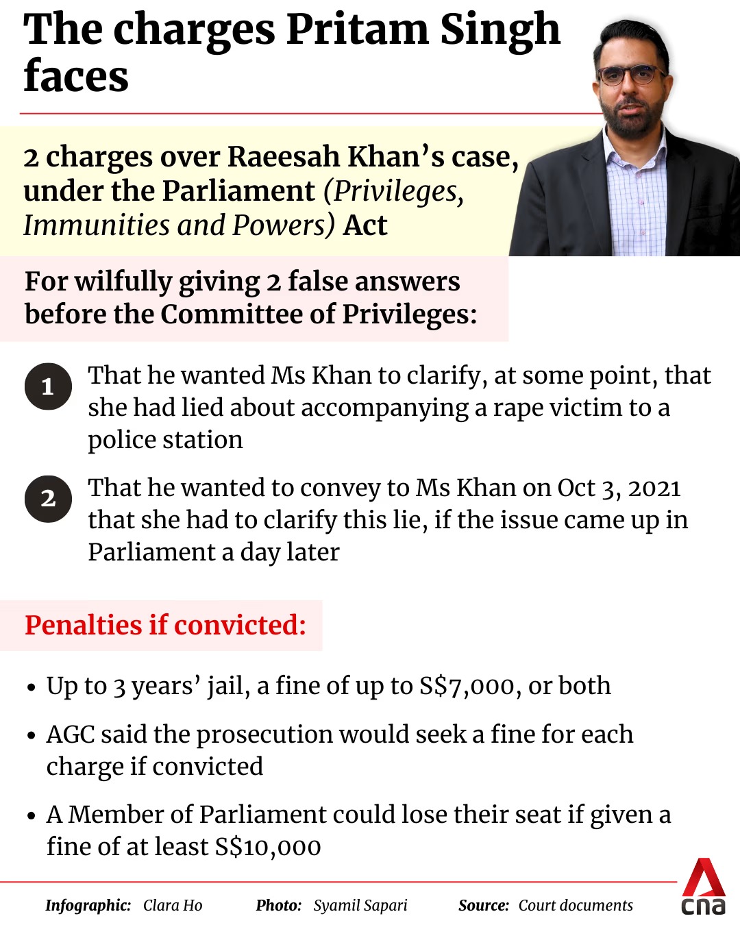 jelasBERITA: Siapa Ang Cheng Hock dan Andre Jumabhoy dalam kes bicara ...